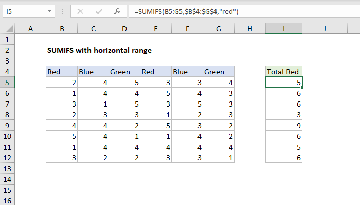 Excel Formula SUMIFS With Horizontal Range Exceljet Excel Formula SUMIFS With Horizontal Range Exceljet